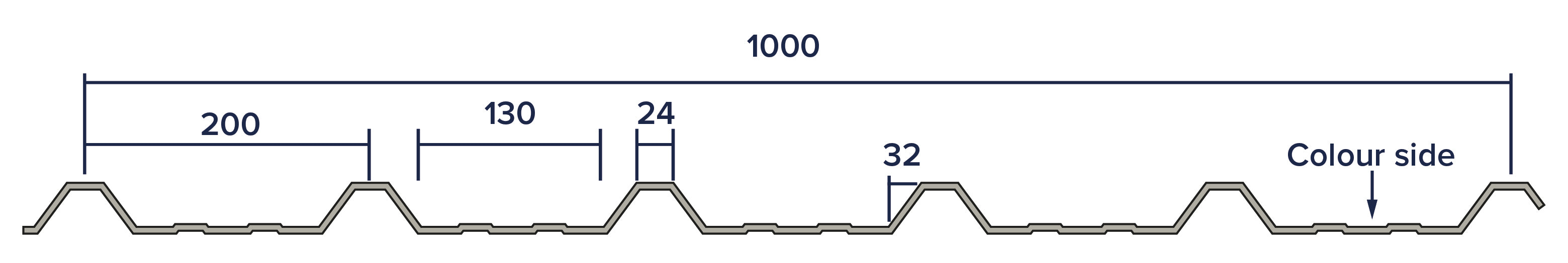 32/1000mm Box Profile 0.5 Polyester Roof Sheet Juniper Green