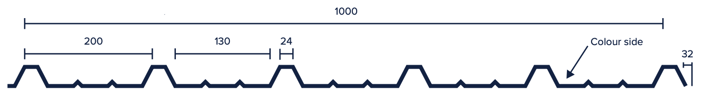 Box Profile, Corrugated & Metal Roofing Sheets | Briarwood Supplies ...